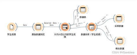 orange3数据转换 数据采样组件 orange3 数据处理 csdn博客