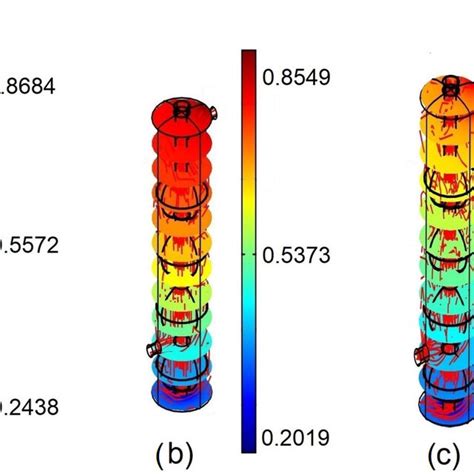 Generation Of Total Entropy As A Function Of Richardson Number For