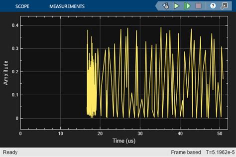 pa memory polynomial model simulation and verification matlab and simulink