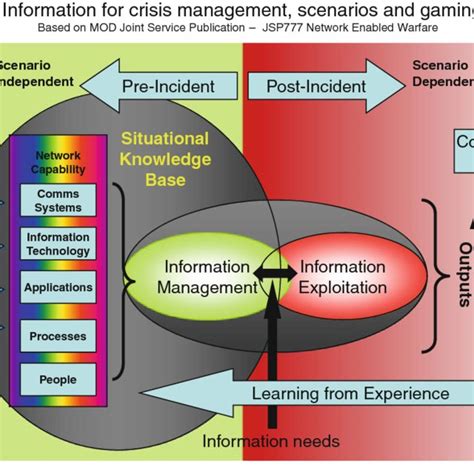 Information Management And Exploitation Architecture Based On Mod Download Scientific Diagram