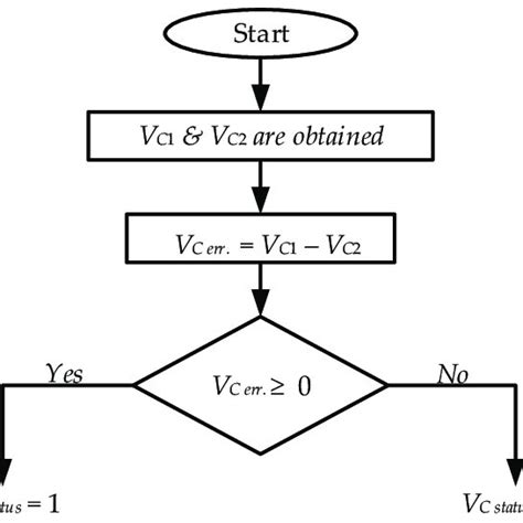 Hysteresis For The Three Level Npc Inverter Balancing Control Download Scientific Diagram