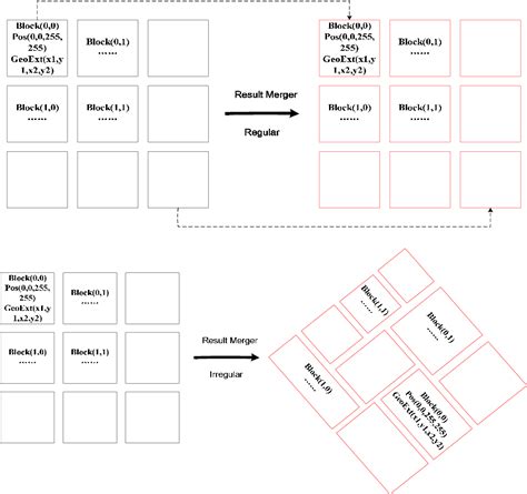 Figure 1 From Research On The Typical Parallel Processing Algorithm Of