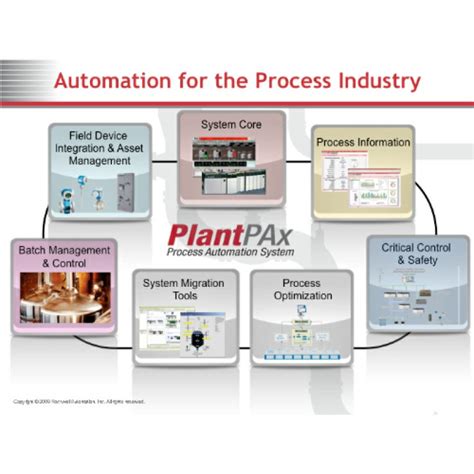 Distributed Control System Migration Ha Quang Jsc Distributed Control System Migration Ha Quang Jsc