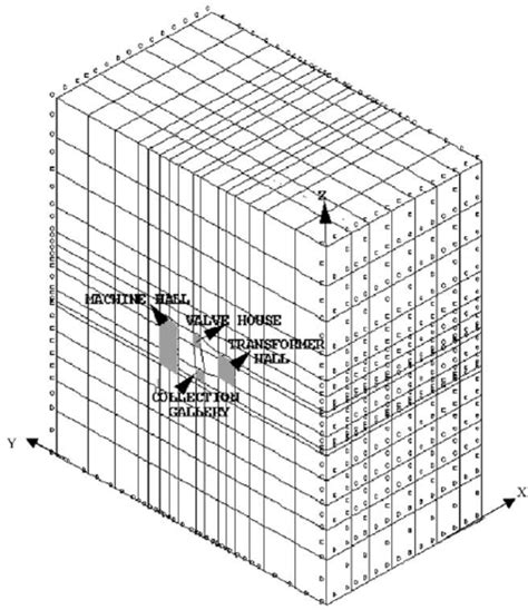 Discretization For The Rock Mass For 3d Finite Element Analysis With Download Scientific