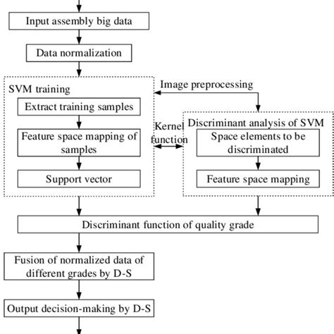 The Sources Of Assembly Data For Complex Equipment Download