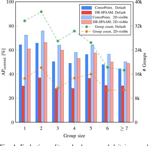 figure 4 from 2d vs 3d lidar based person detection on mobile robots