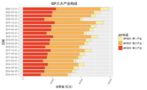 python金融应用之利用plotnine作图（三）——堆积柱状图 plotnine画柱状图 csdn博客