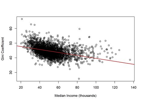 Chapter 13 Regression Prediction Introduction To Inferential Statistics