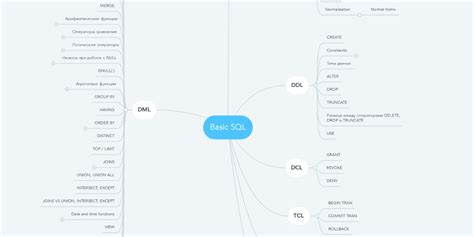 Basic Sql Mindmeister Mind Map