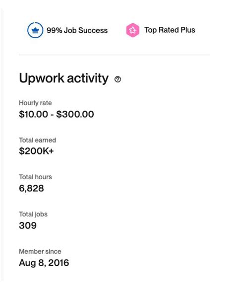 Zakir Ahmad Shah On Linkedin Upwork Freelancer Freelancing 186 Comments
