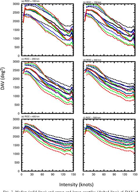 Figure 3 From A Parameter For Quantifying The Macroscale Asymmetry Of Tropical Cyclone Cloud