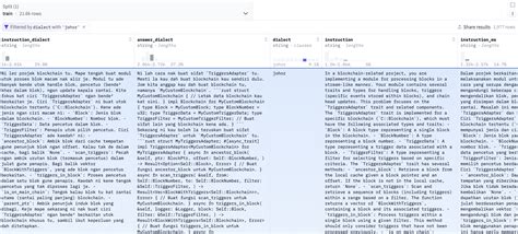 Mesoliticamalay Dialect Instructions · Datasets At Hugging Face