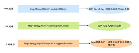Springboot 260之后版本循环依赖处理方案spring26版本之后为啥不解决循环依赖了 Csdn博客
