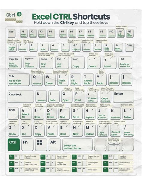 Musfiqur Rahman Arnob On Linkedin Excel Ctrl Shortcuts Cheat Sheet 👇 If You Aren T Using Keyboard…