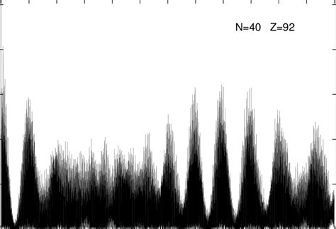 Square Of The Autocorrelation Function For System With N 20 Z 92
