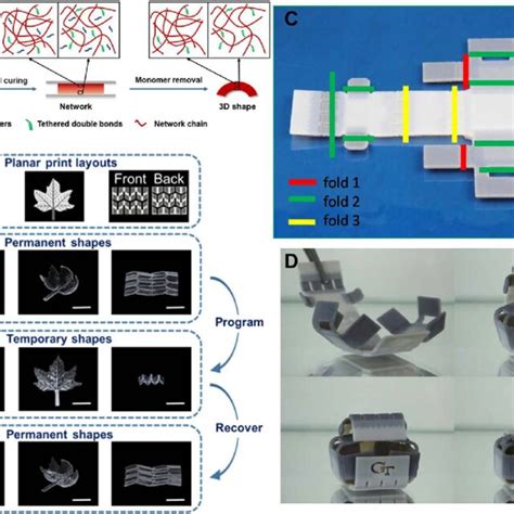 Fabrication Of Digital Shape Memory Polyurethanes A Schematic