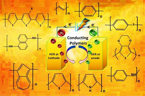 Recent Developments In Conductive Polymer‐based Electro‐ Photoelectrocatalytic Materials For