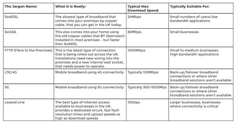 Business Broadband Northern Telecom