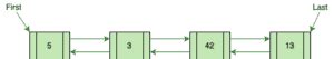 Java ArrayList Vs LinkedList Baeldung