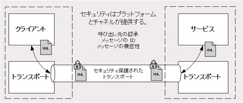 セキュリティ保護された asp アプリケーションの構築 web サービス セキュリティ microsoft learn