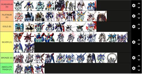 All Gundams List Gunpla｜gundam Build Divers Re Rise Gundam Info