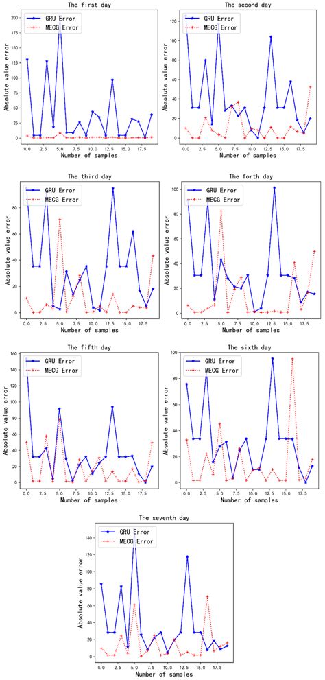 An Intelligent Network Traffic Prediction Scheme Based On Ensemble