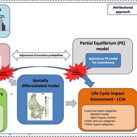 Methodological Approach For The Spatial Differentiation Of Land Use Download Scientific Diagram