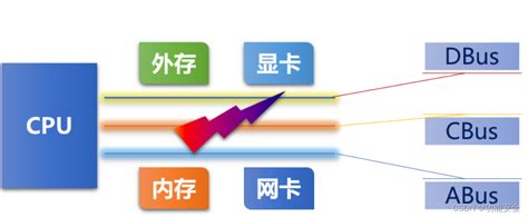 嵌入式和单片机模组、单片机及嵌入式技术 Csdn博客