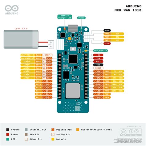 Configure Samd21 Gpio Pins From Analog To Digital Mkr Wan 1310
