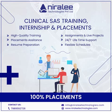 Clinical Sas Artofit