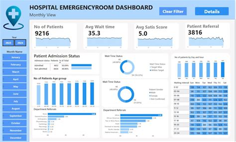 Create Interactive Power Bi Dashboards And Visualizations By Gfxnomanx Fiverr