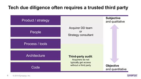 Webinar Streamling Your Tech Due Diligence Process For Software