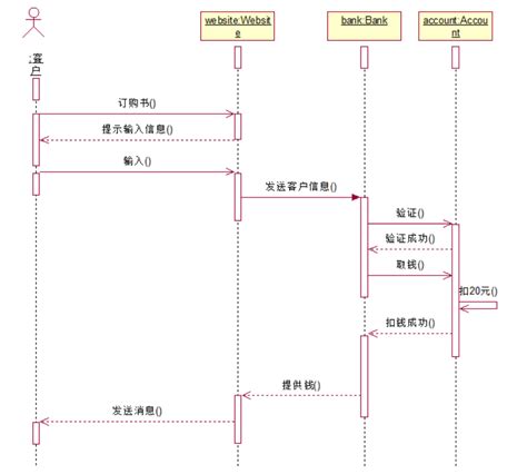 uml之状态图 小帆敲代码 博客园
