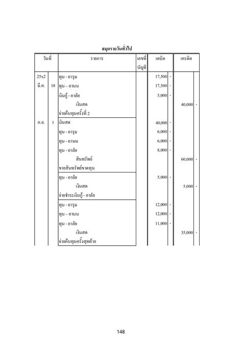 เอกสารประกอบการสอน การบัญชีชั้นกลาง 2 Kitthanachon01 หน้าหนังสือ 149 พลิก Pdf ออนไลน์