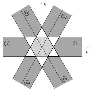 Fault Detection And Diagnosis Space Download Scientific Diagram