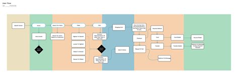 Shopping App Interface Behance