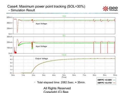 Circuit Simulation Of Ltc3105solar Cellspice Model Using Ltspice