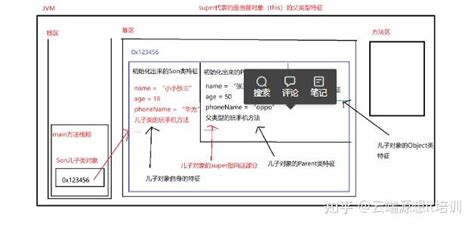 java中的super关键字：了解它的概念及使用方法 知乎