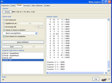 Expectation Maximization Algorithm Results On Slow Learner Data No Of Download Scientific