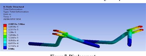 Figure 7 From Fem Simulation Of Electric Car Chassis Design With