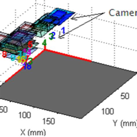 Extrinsic Parameters Visualization Download Scientific Diagram