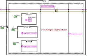 Stepper Motor Direction Control In LabVIEW The Engineering Projects