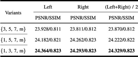 Table Iii From Multi Scale Interaction Network For Low Light Stereo