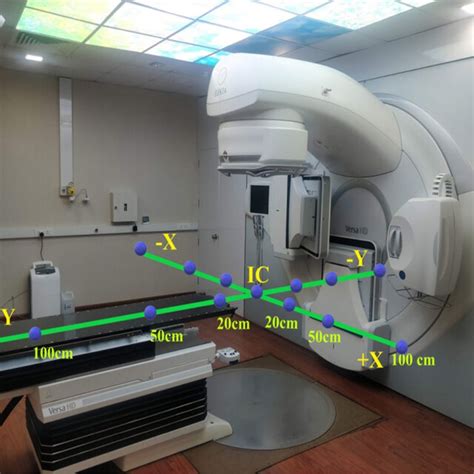 Truebeam Output Factor Data Comparison Download Table