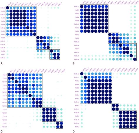 Bootstrap Consensus Matrix Plots Of All Placebo Data By Prefixing The Download Scientific