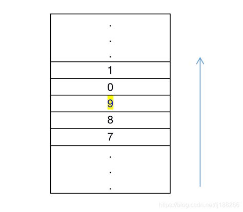 Rn实现仿余额宝余额数字翻滚动画特效rn 数字翻滚动画 Csdn博客