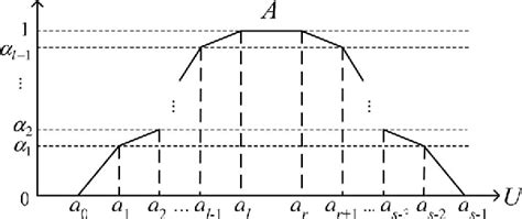figure 1 from weighted fuzzy rule interpolation based on ga based
