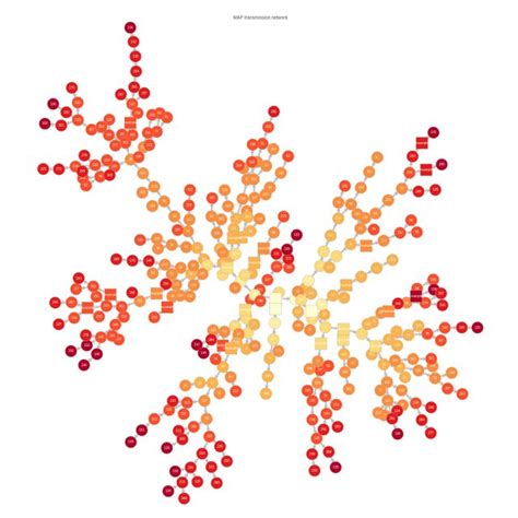 Maximum A Posteriori Map Transmission Tree Of The Combined Transphylo