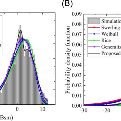 The Coordinate System Radar Cross Section Rcs Simulation Results