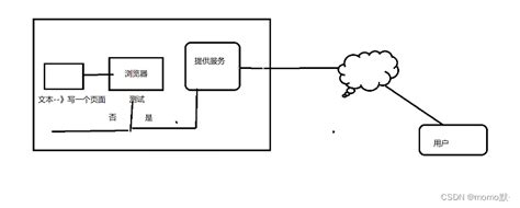 web基础与协议 什么报文控制web服务 csdn博客